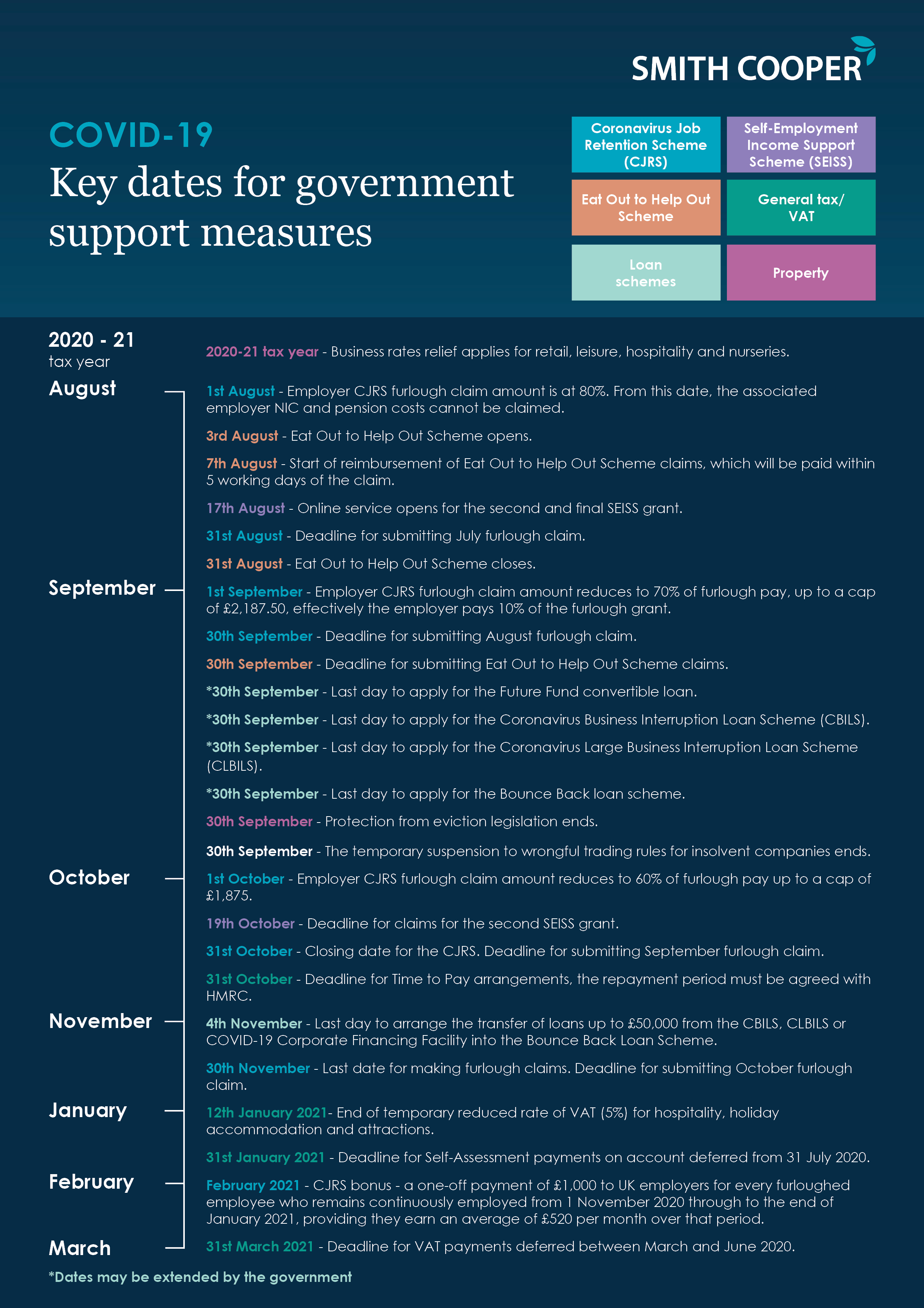 COVID-19: Key dates for government support measures | PKF Smith Cooper