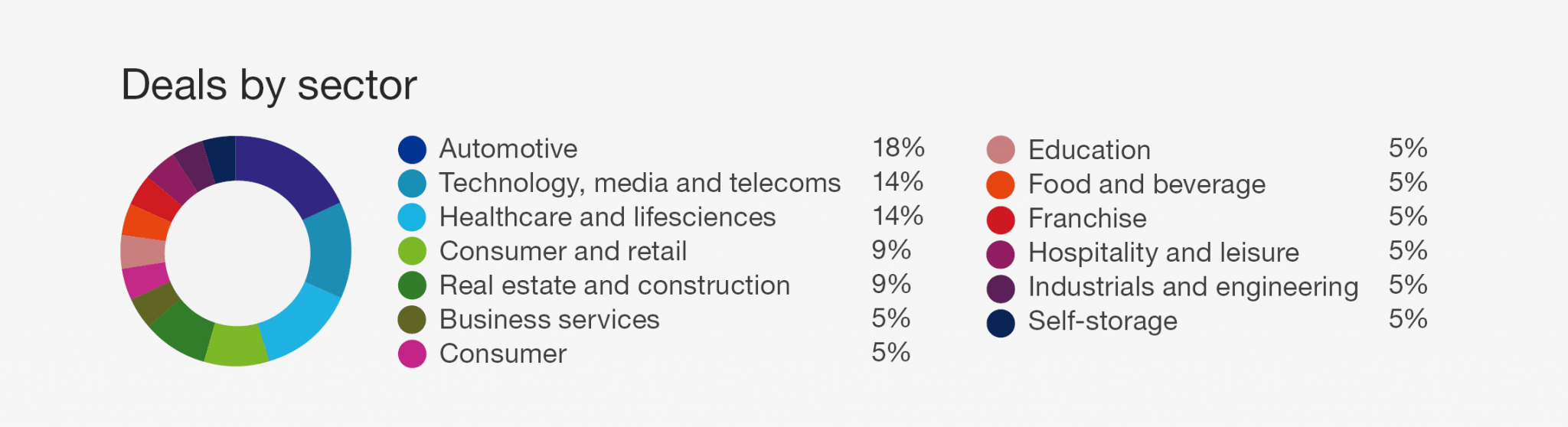 2023 Annual deals review | PKF Smith Cooper