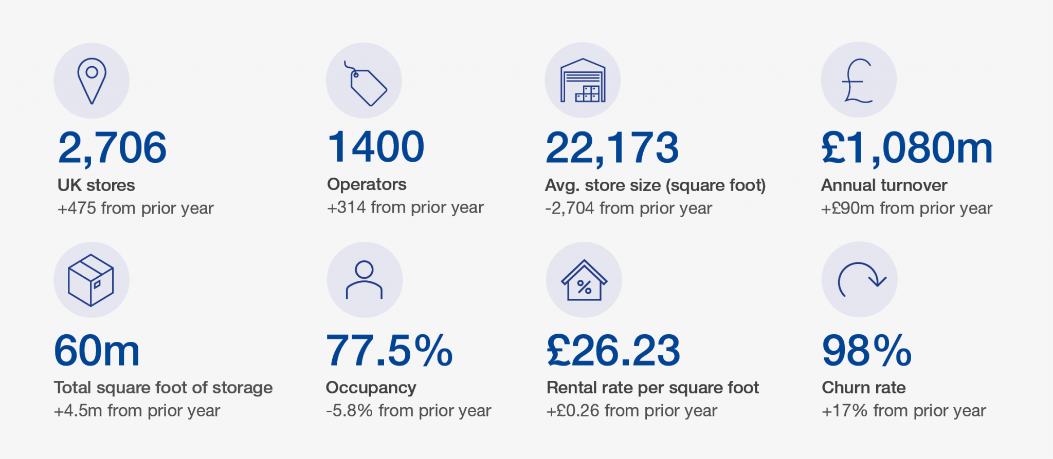 Self-storage report 2024 | PKF Smith Cooper