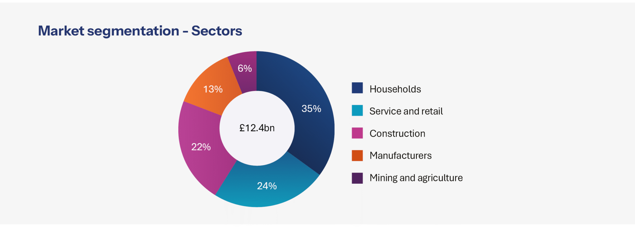 Sector insight - UK waste industry | PKF Smith Cooper