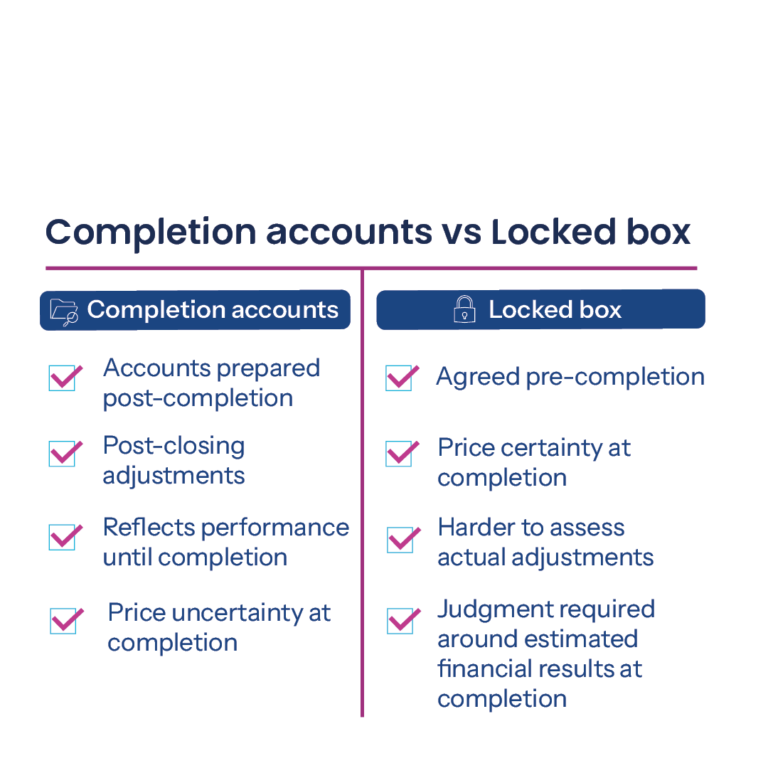 Locked box vs completion accounts: the impact on a business sale